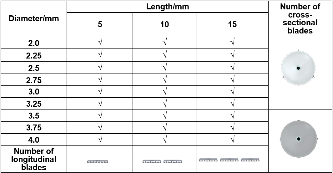 Cutting Balloon Dilatation Catheter (Pearl CB) - Relisys Medical Devices